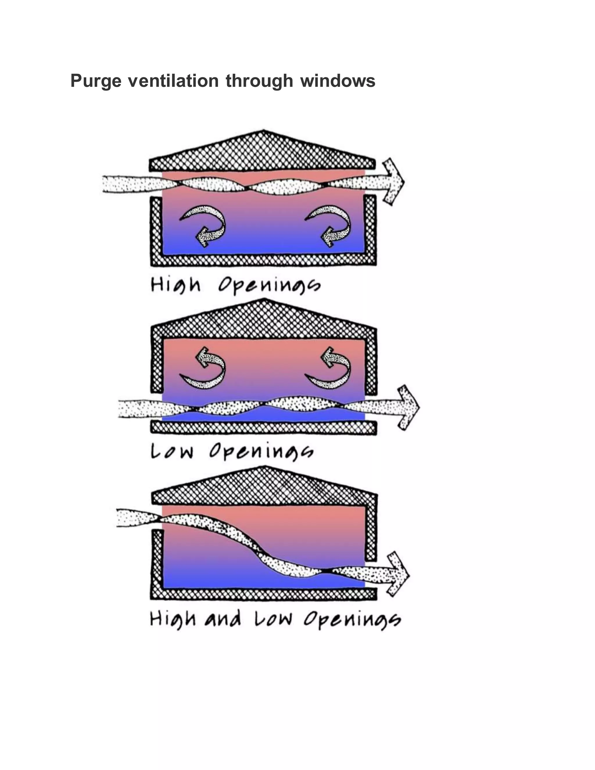ventilation in building | DOCX
