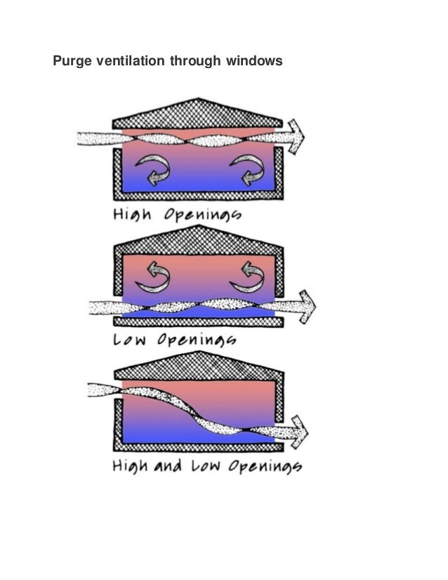 ventilation in building
