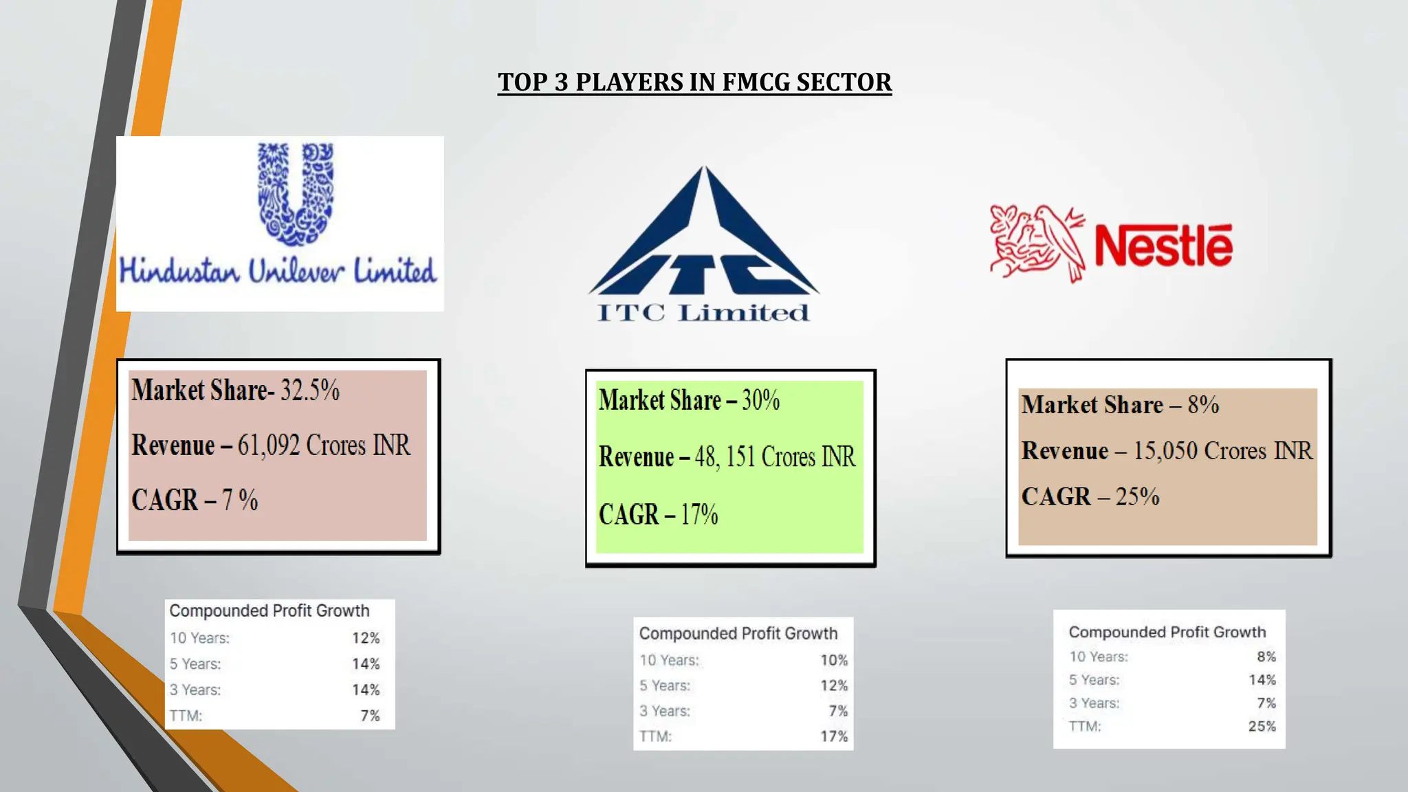 To study about ITC in FMCG Sector -All domain | PPTX