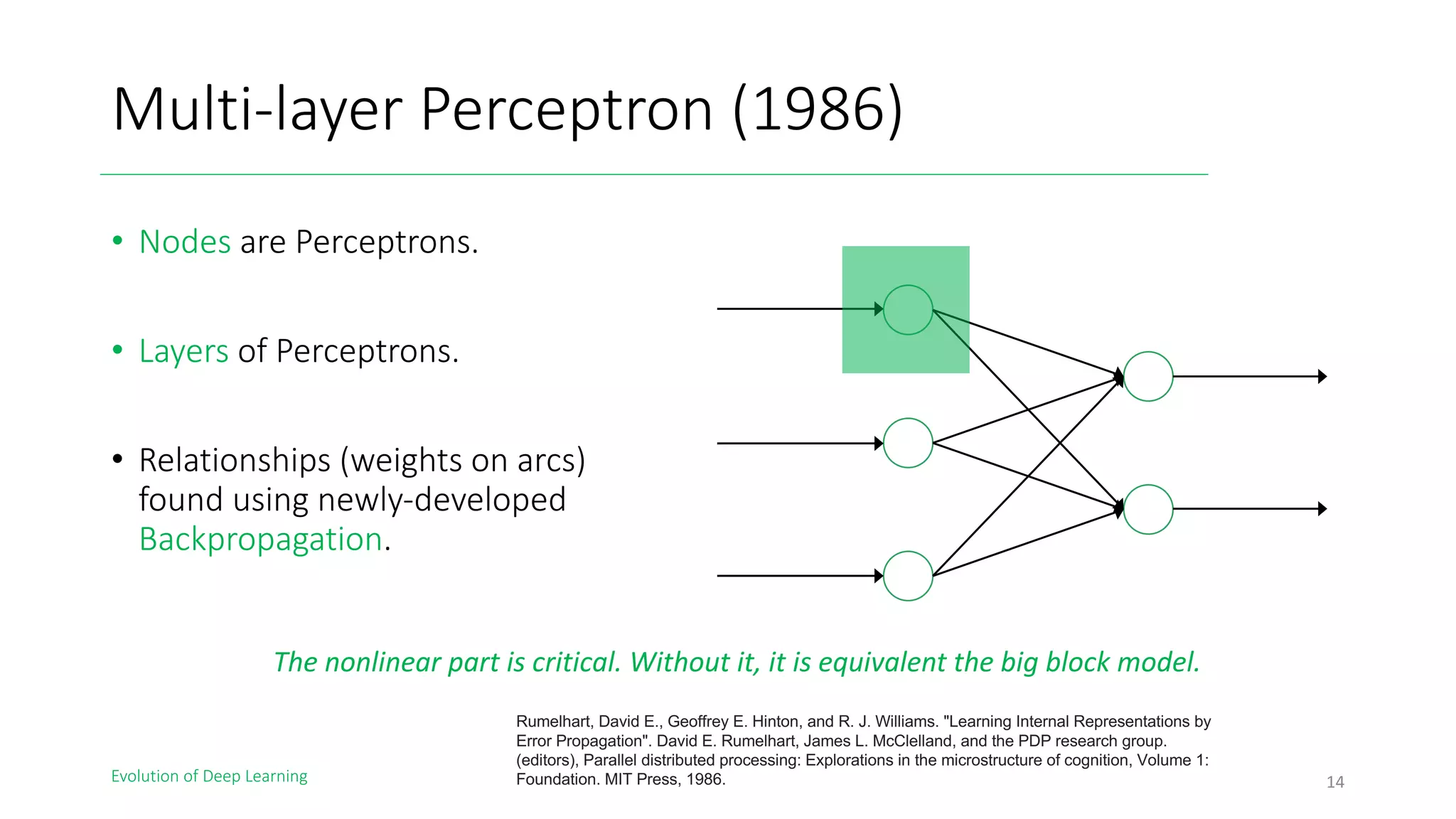 Evolution of Deep Learning and new advancements | PDF