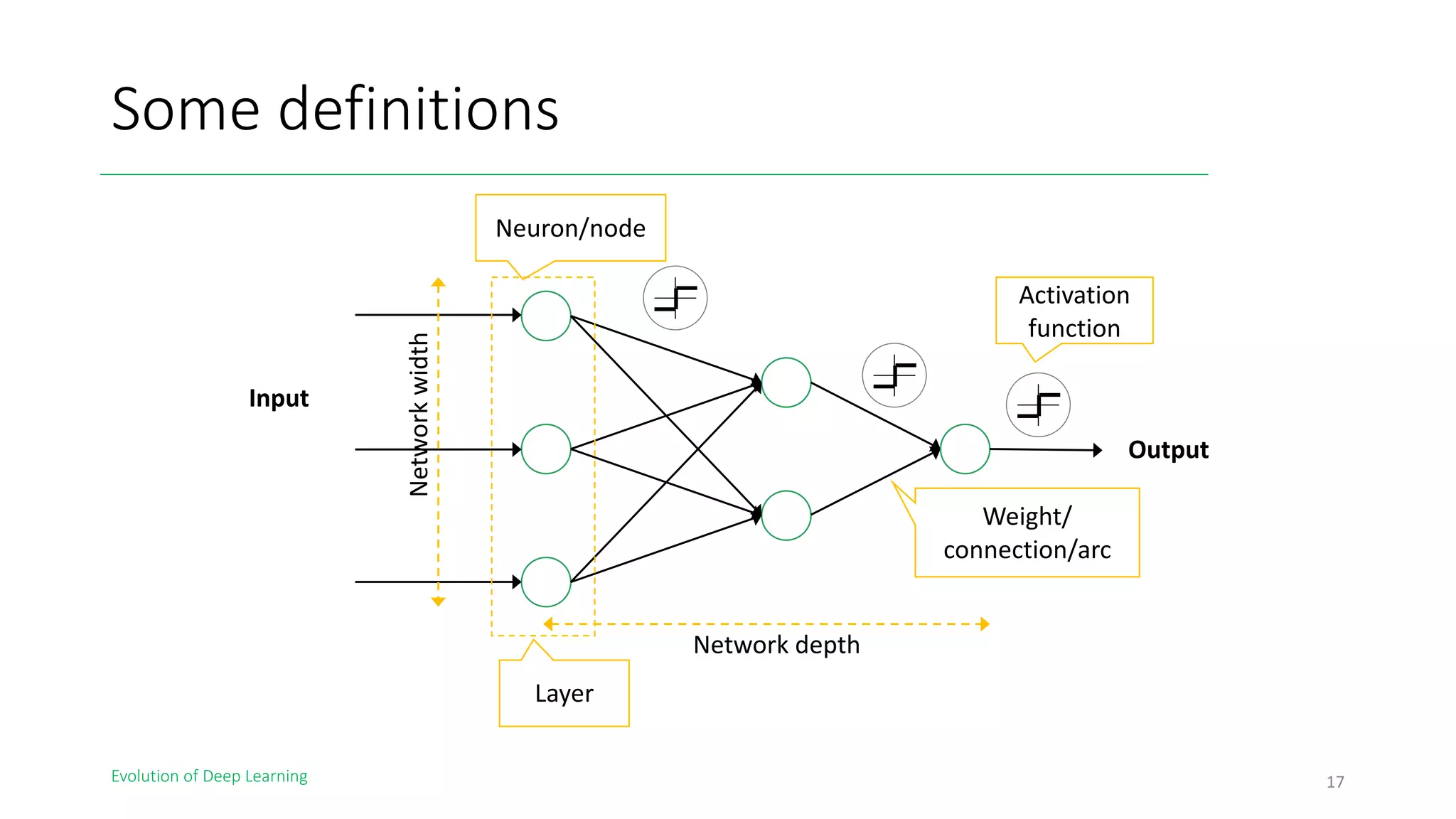 Evolution of Deep Learning and new advancements | PDF