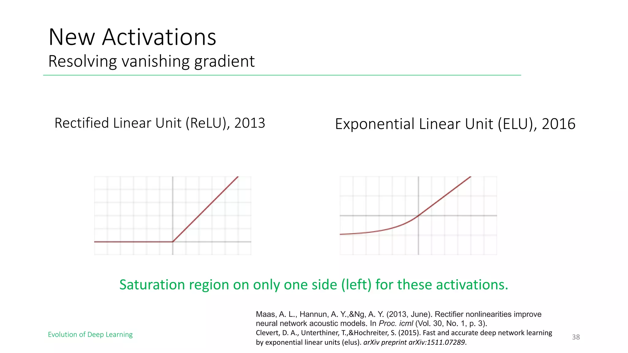 Evolution of Deep Learning and new advancements | PDF