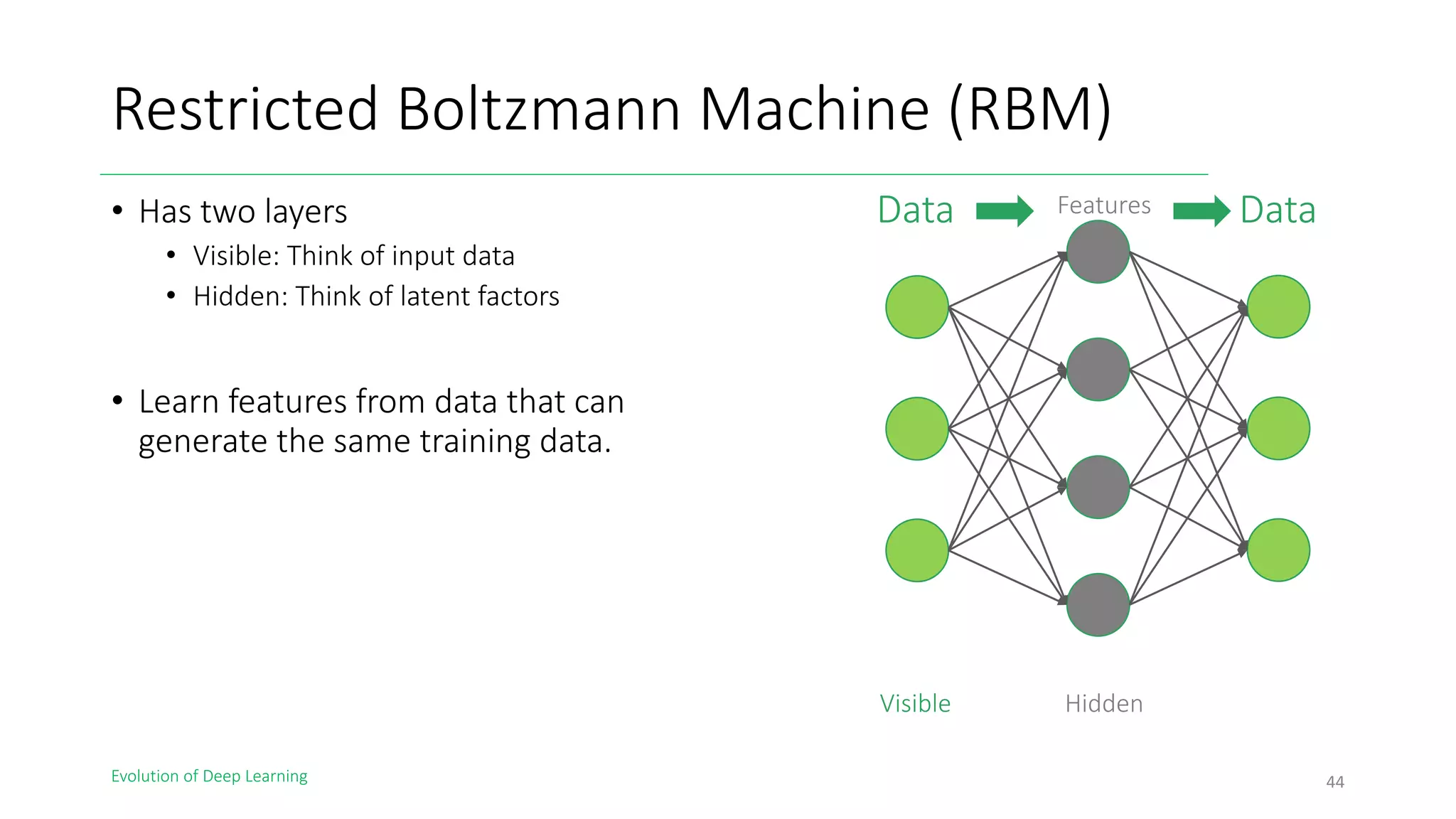 Evolution of Deep Learning and new advancements | PDF