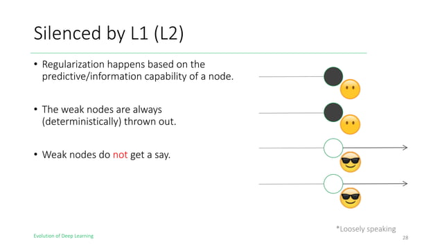 Evolution of Deep Learning and new advancements | PDF