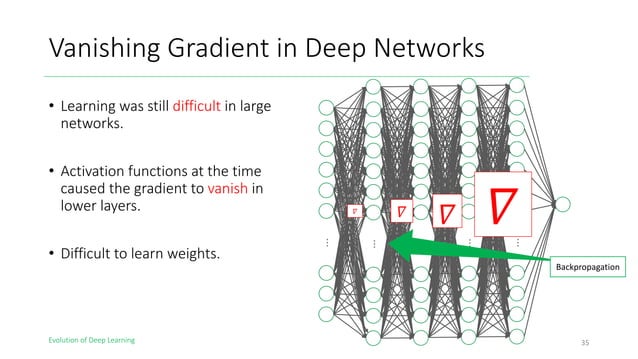 Evolution of Deep Learning and new advancements | PDF
