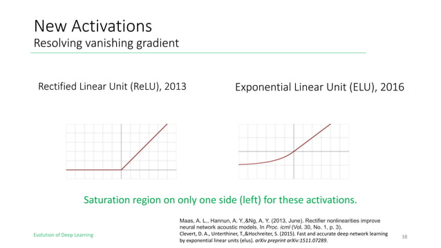 Evolution of Deep Learning and new advancements | PDF