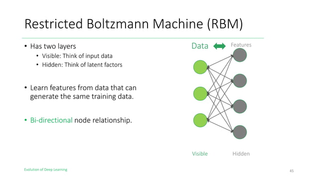 Evolution of Deep Learning and new advancements | PDF