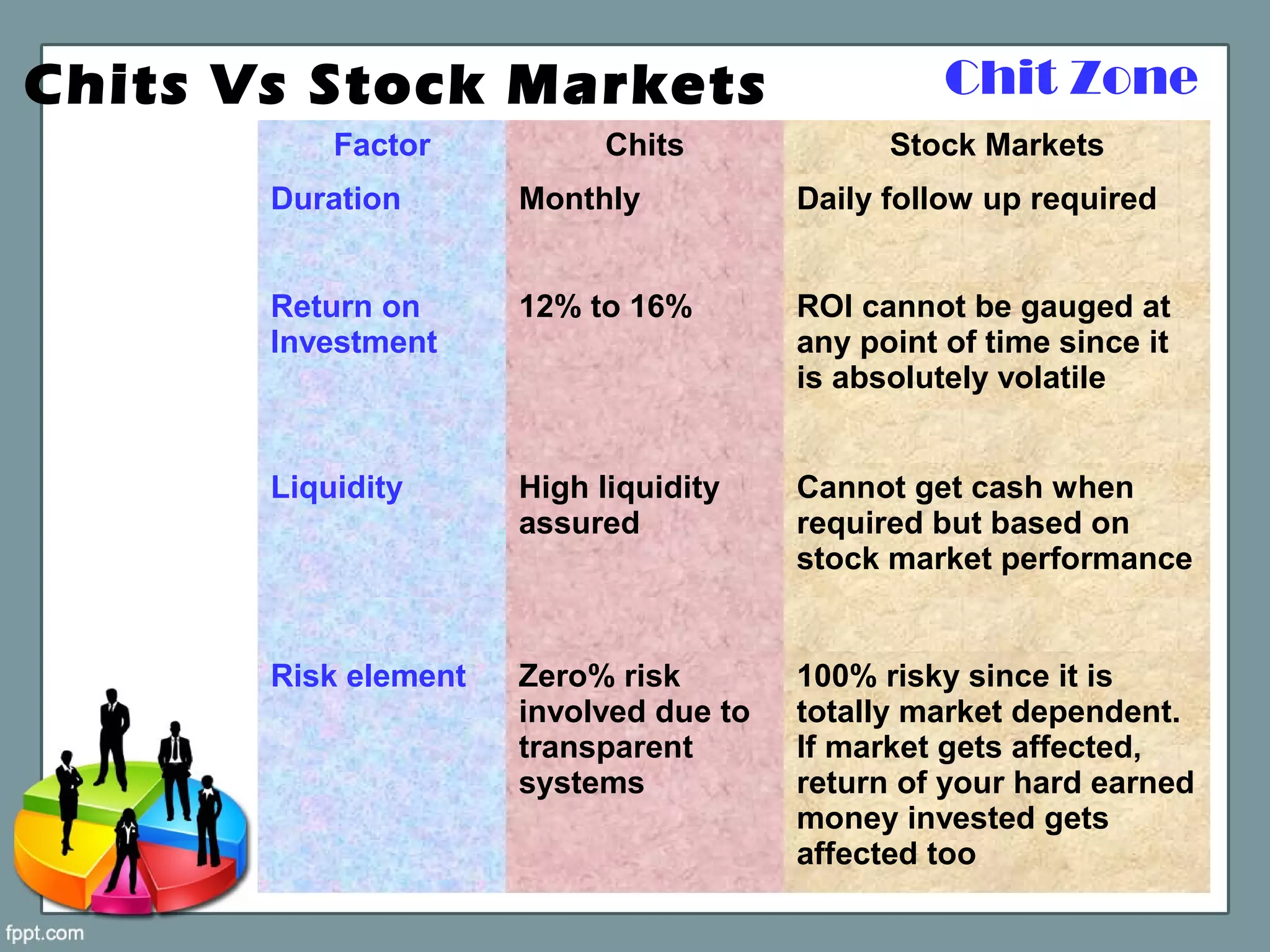 Chit zone | PPT | Stocks and Bonds | Personal Investing
