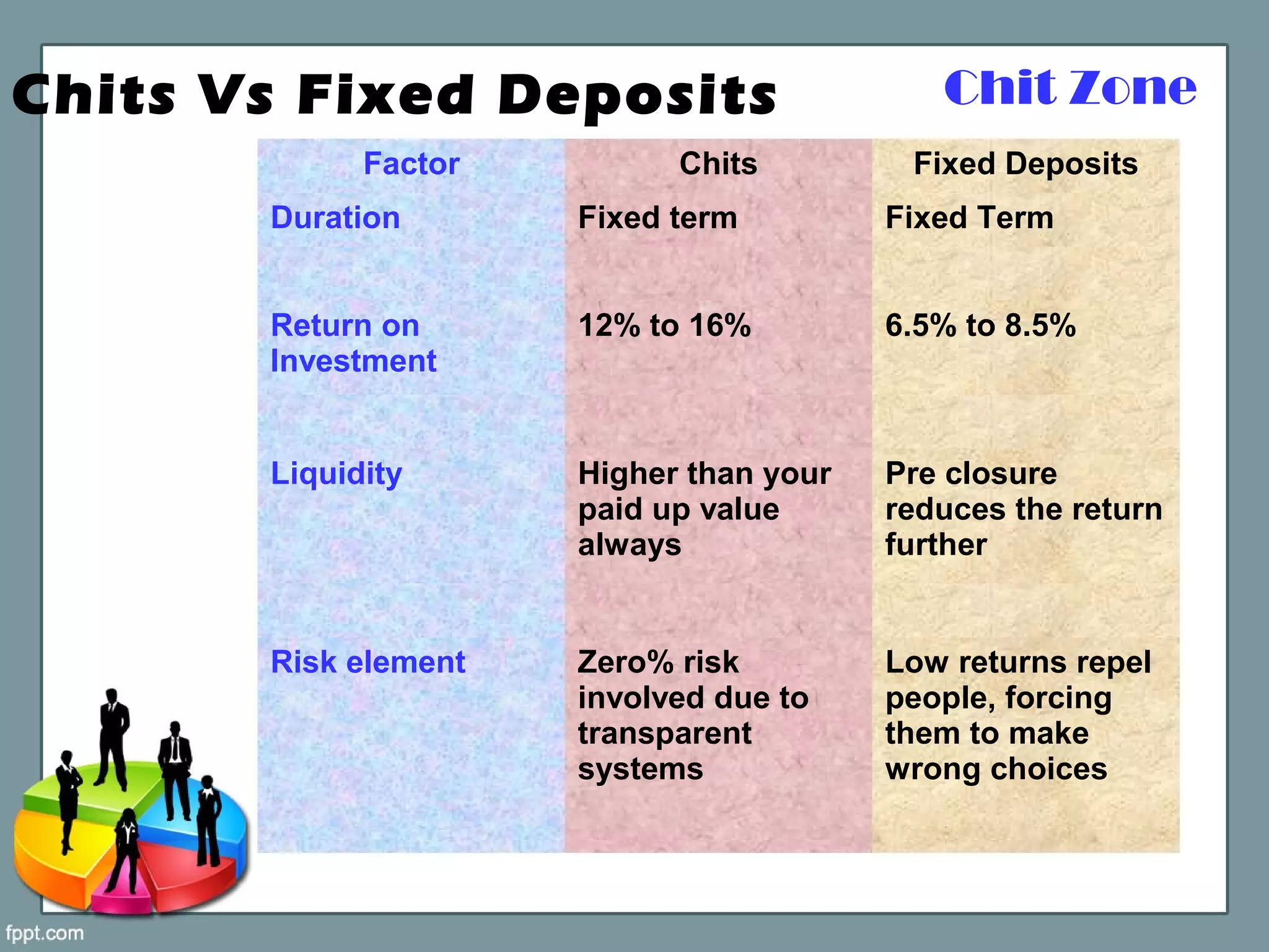 Chit zone | PPT | Stocks and Bonds | Personal Investing