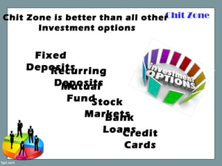 Chit zone - The New age Chit Fund | PPT