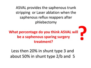 Differences between CHIVA strategy and ASVAL treatment. | PPTX