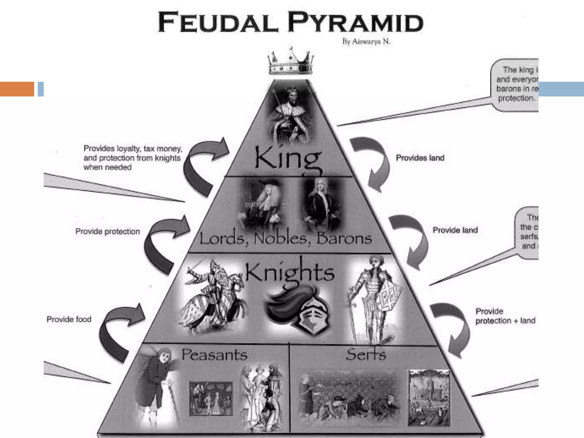 PNU CTP Ed 1 Chivalric, Feudalistic and Guild System | PPTX