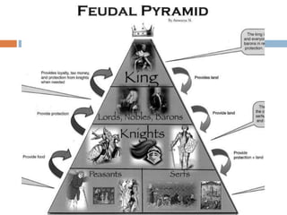 PNU CTP Ed 1 Chivalric, Feudalistic and Guild System | PPTX