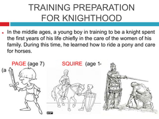 PNU CTP Ed 1 Chivalric, Feudalistic and Guild System | PPTX