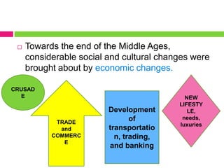 Middle Ages Guilds System