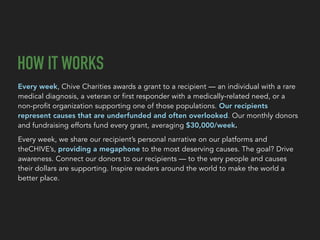 Austin: Chive Charities: Changing the Giving Paradigm and Finding ...