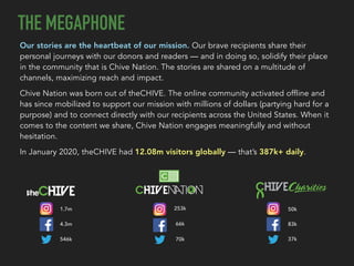 Austin: Chive Charities: Changing the Giving Paradigm and Finding ...