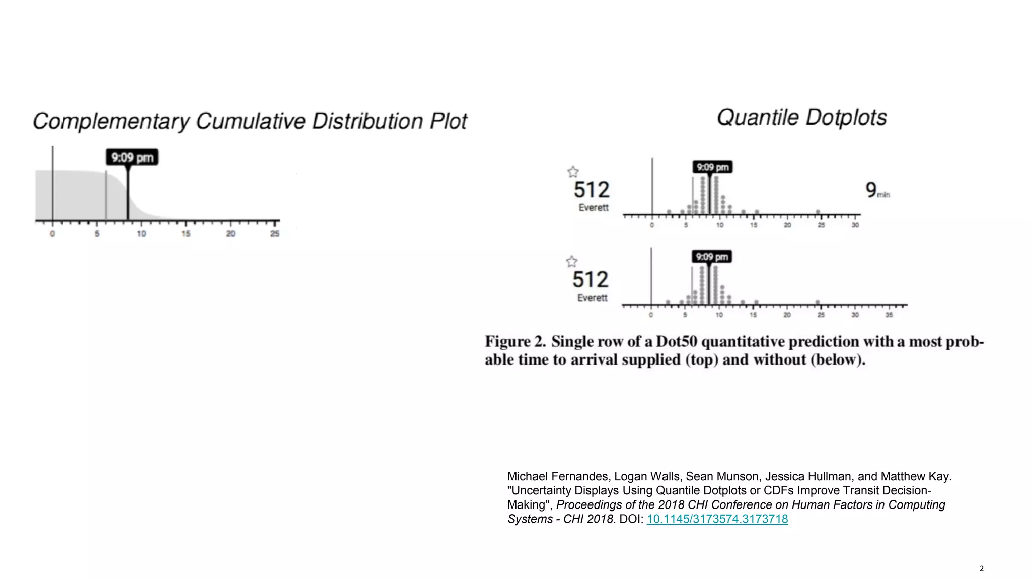 Chi visualization papers | PPT