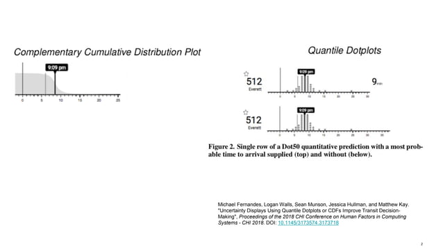 Chi visualization papers | PDF