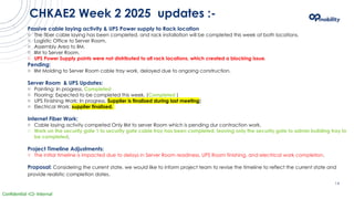 CHKAE2 New plant it infrastructure reprot.rev1 approved by techpole team. 15.11.2024.pptx