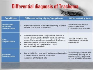 Inclusion Conjunctivitis