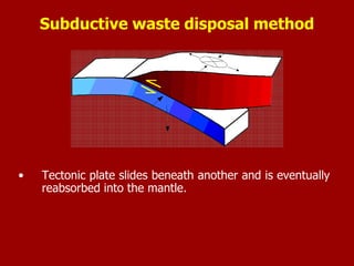 Radioactive Waste And Its Disposal.ppt