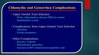 Chlamydia | PPT