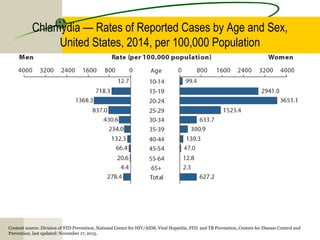 Chlamydia presentation | PPT | Sexual Conditions | Sexual Health
