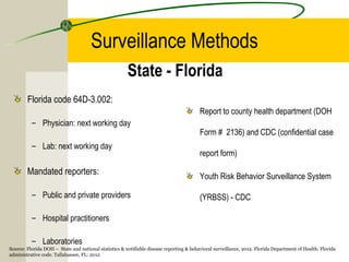 Chlamydia presentation | PPT