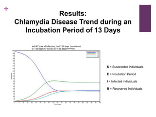Chlamydia 2015 rise-final3 | PPT