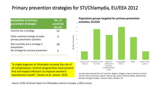 Control policies for chlamydia among young adults in Europe - IUSTI ...