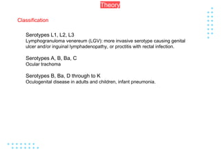 Chlamydia Edited.pptx , Chlamydia trachomatis | PPTX