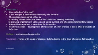 Chlamydiae The silent killer K R.pptx