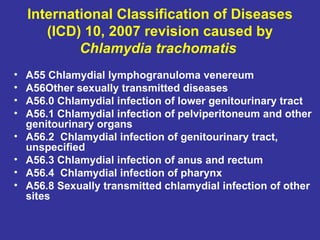 Chlamydial Guidelines Belarus | PPT