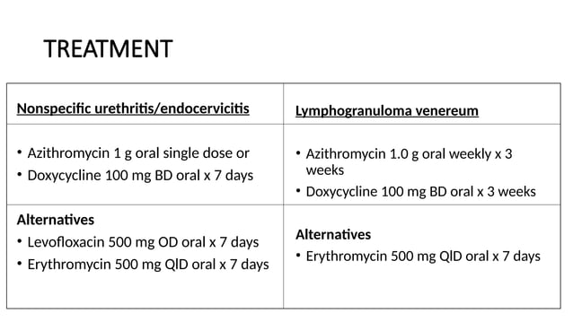 CHLAMYDIAL INFECTIONS AND GONORRHEA TREATMENT-2.pptx