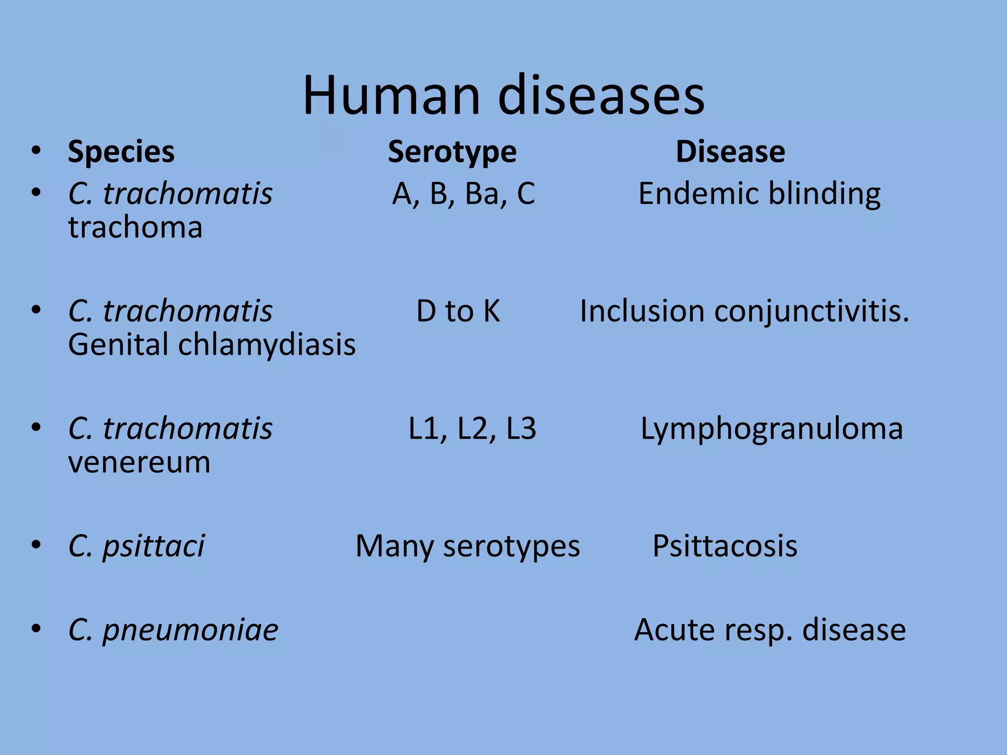 Chlamydial infections & ophthalmia neonatorum | PPTX