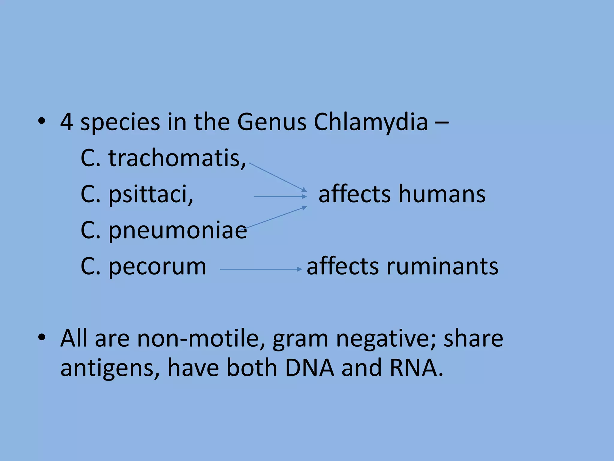 Chlamydial infections & ophthalmia neonatorum | PPTX