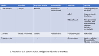 Chlamydia pneumonia- etiology, pathogenesis, clinical features, lab ...