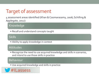 Assessment of knowledge and skills in Nursing and Allied Health student ...