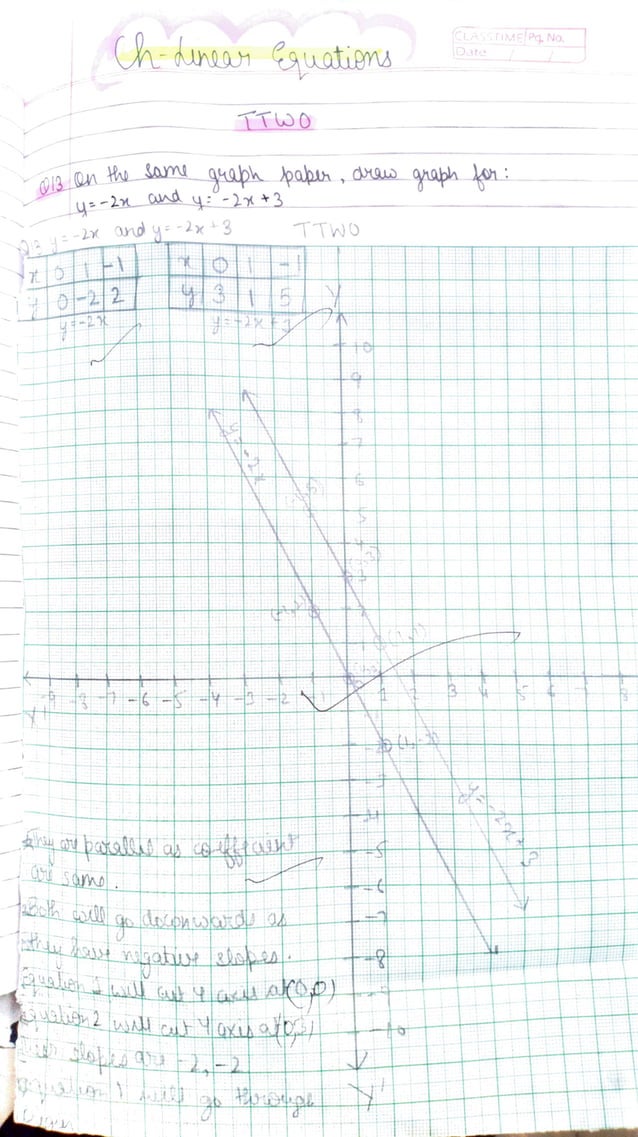 Ch linear equations ttwo.pdf