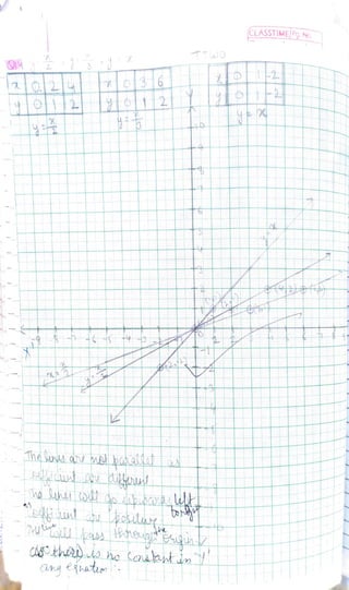Ch linear equations ttwo.pdf