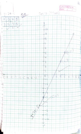 Ch linear equations ttwo.pdf