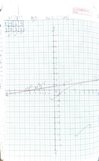 Ch linear equations ttwo.pdf