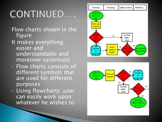 QCL-14-v3_[FLOW CHARTS]_[BANASTHALI UNIVERSITY]_[RADHIKA SHARMA] | PPT