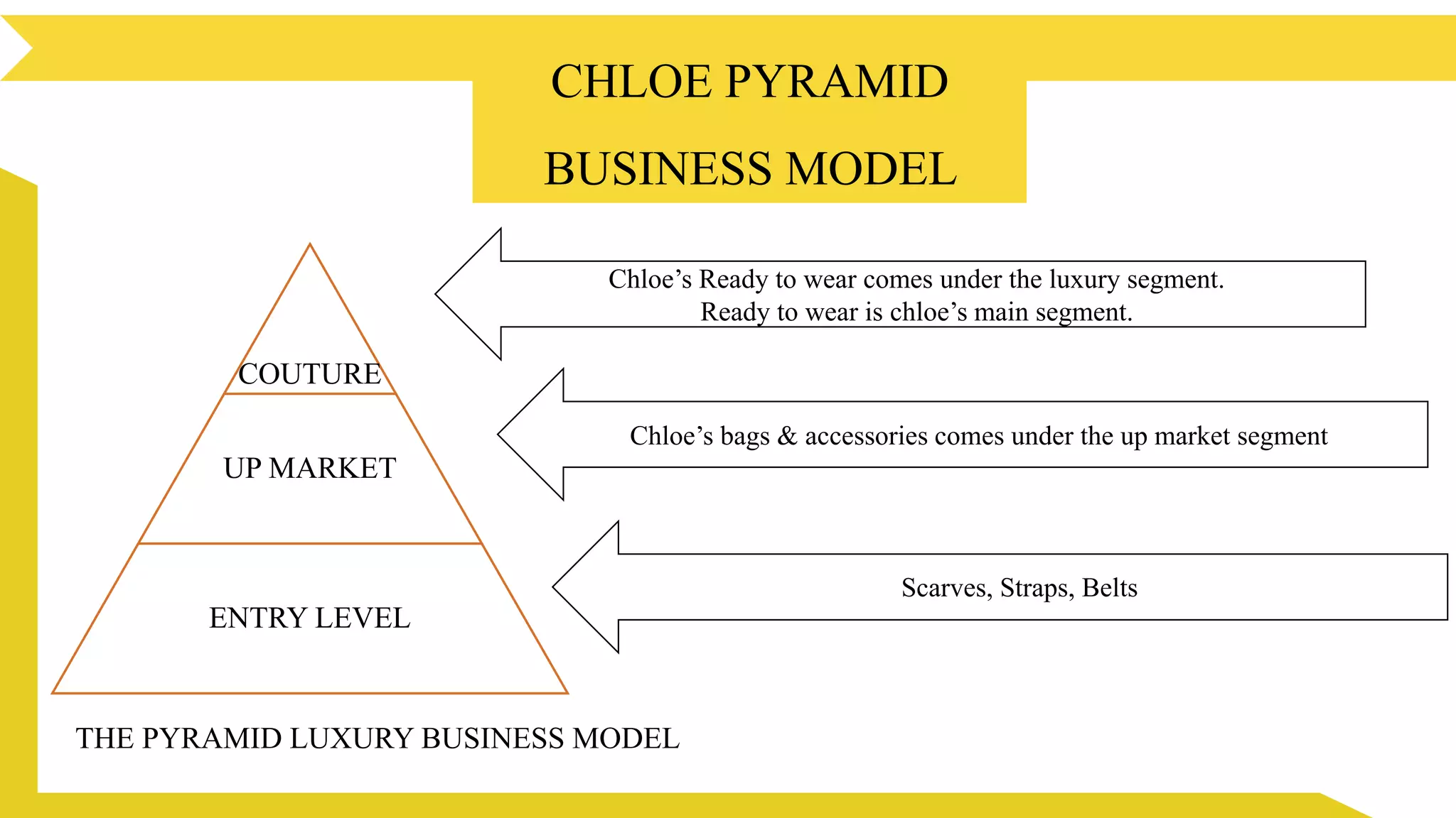 PRESENTATION ON THE BRAND CHLOE | PPTX