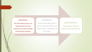 Chlor alkali process- chemistry 1 | PPTX