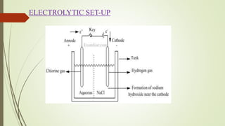 Chlor alkali process- chemistry 1 | PPTX