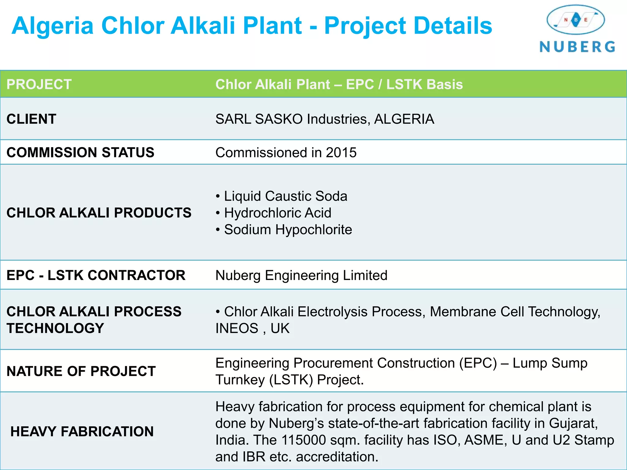 Chlor Alkali Plant - SARL SASKO, Algeria | PPTX