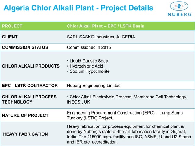 Chlor Alkali Plant - SARL SASKO, Algeria | PPTX