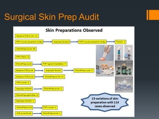 Chloraprep surgical site preparation | PPTX